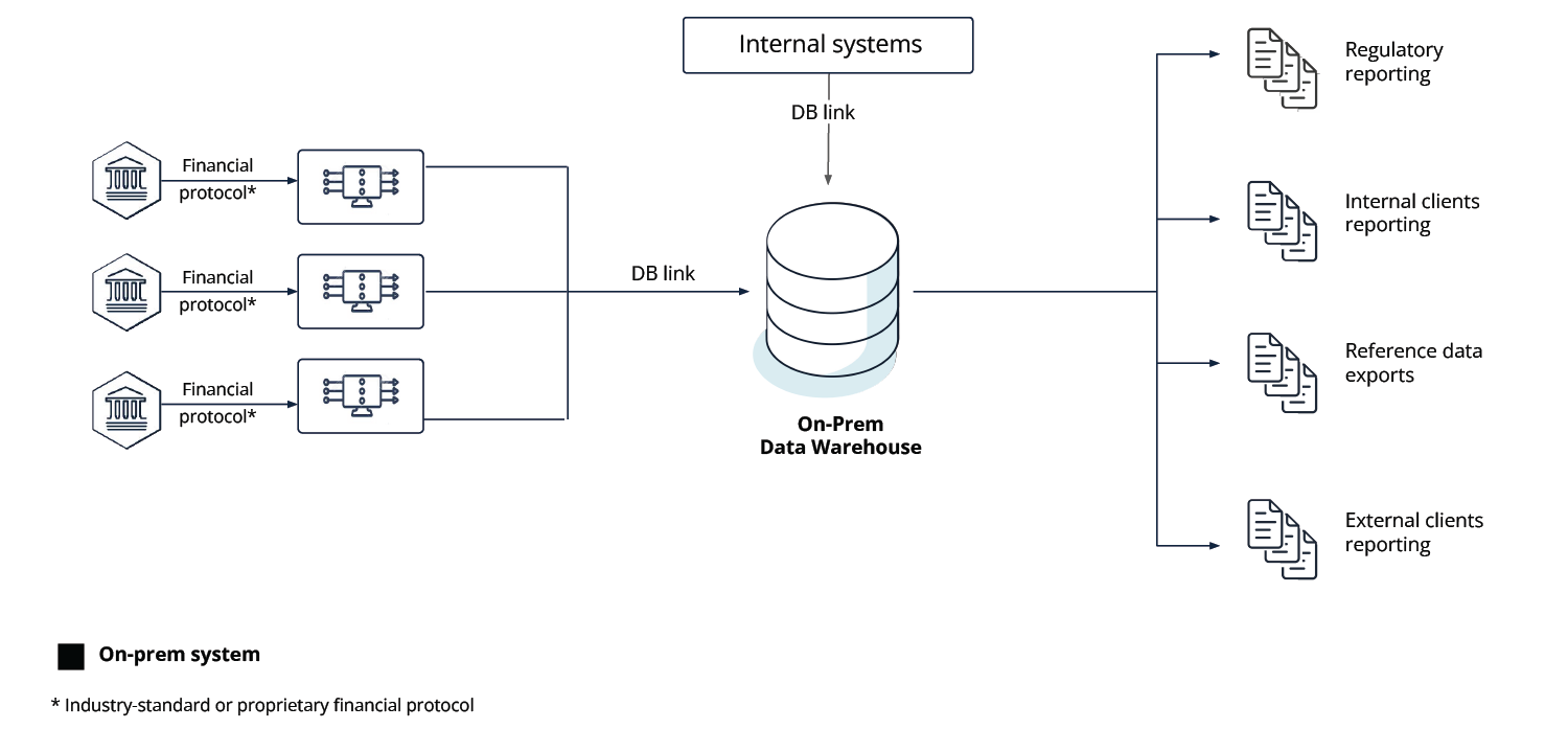 Enterprise Data Warehouse Cloud Migration | EXACTPRO